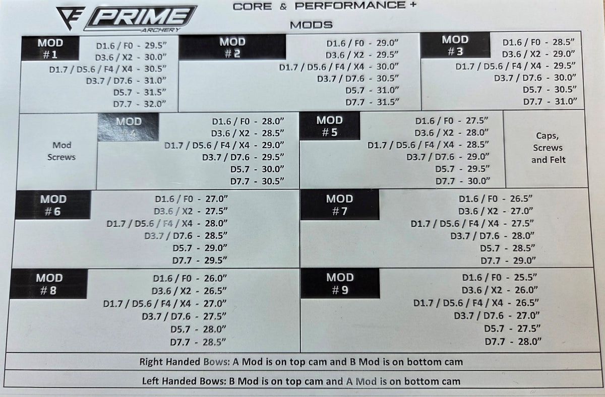 Prime RVX & Revex Ronan & Form Core Standard Mods Add Size in notes ...